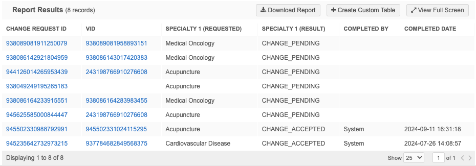 Change request query samples